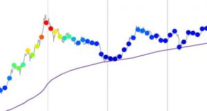 Bitcoin Charts » InCrypto Hub Dashboard