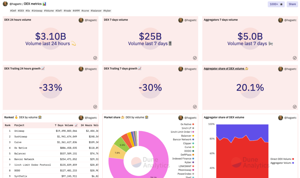 Dune Analytics » InCrypto Hub Dashboard