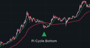Bitcoin Charts » InCrypto Hub Dashboard
